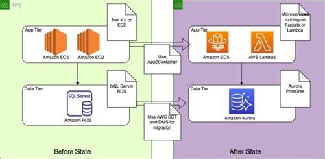 What Is Amazon ECS And Use Cases Of Amazon ECS DevOpsSchool