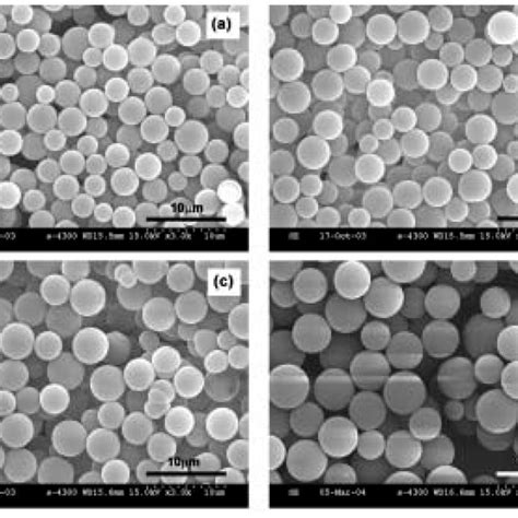 Effect Of Agitation Speed On The Precipitation Polymerization Of 5050