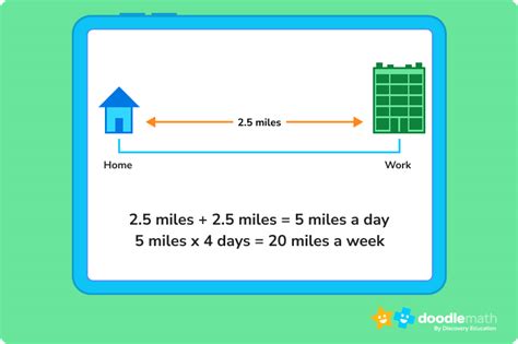 How To Solve Maths Word Problems Tips From A Tutor Doodlelearning
