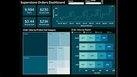 Build A Premium And Stunningly Insightful Tableau Dashboard By Gauravkardam Fiverr