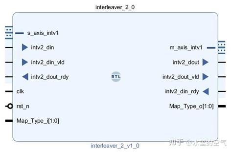 Ofdm80211a的fpga实现（八）二级交织（含verilog和matlab代码） 知乎