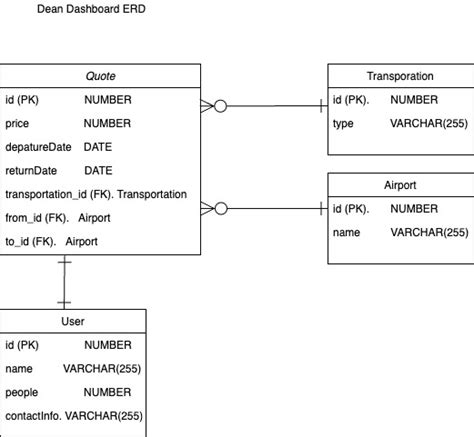 Github Dean Kim0507dean S Dashboard