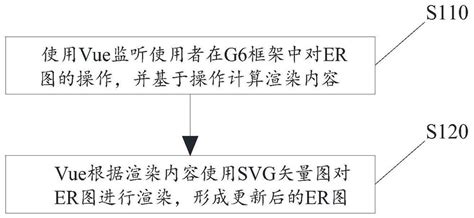 Method And Device For Generating Editable Er Graph Eureka Patsnap