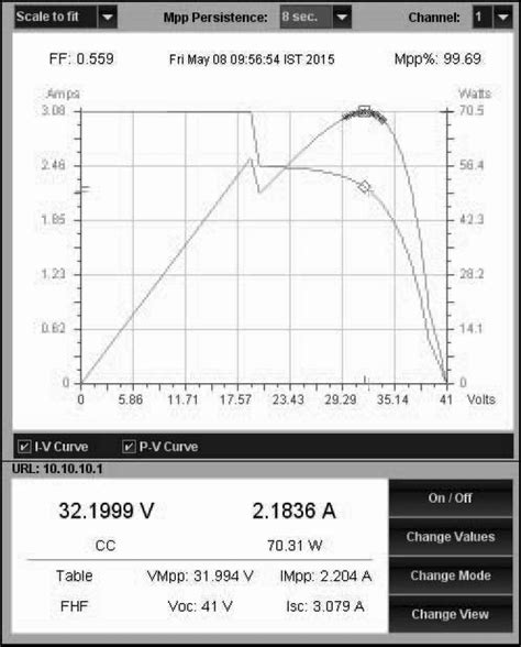 Tracking Of Gmpp Under Partial Shading Condition Download Scientific