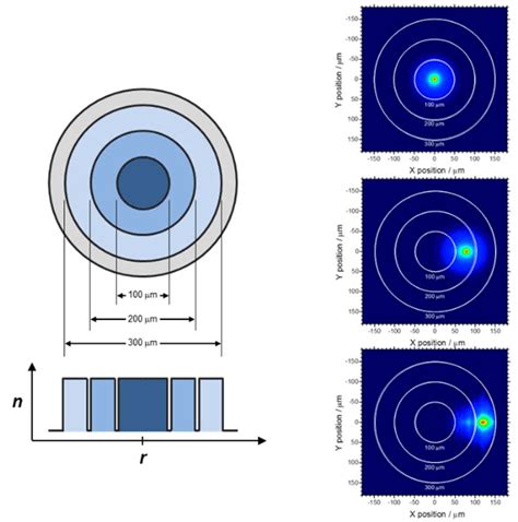 Fiber Optic Laser Beam At Amy Dieter Blog