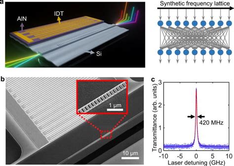 mo li on linkedin enabling scalable optical computing in synthetic