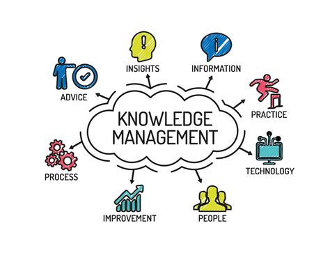 4 Benefits Of Knowledge Management Software