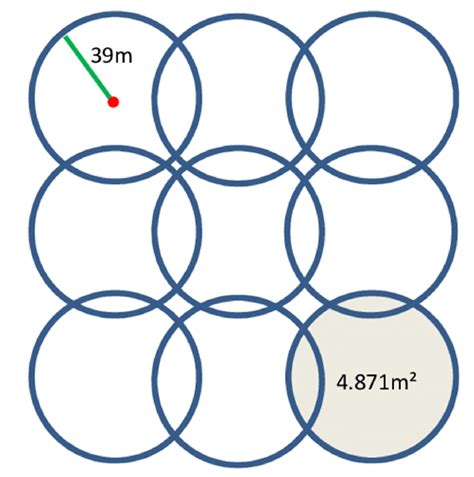Graph Exemplifying The Theoretical Assumption For Defining The Maximum