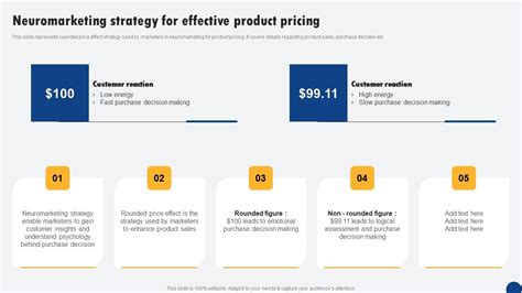 Neuromarketing Strategy For Effective Product Pricing Driven Digital