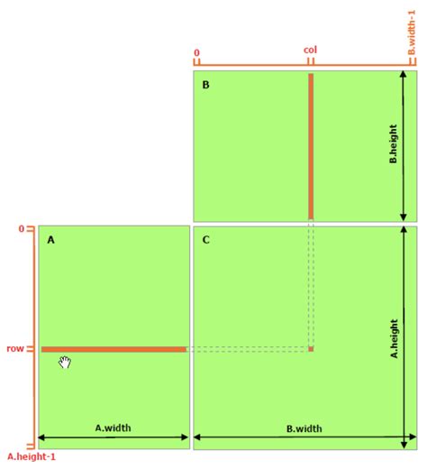 Matrix Multiplication In Cuda