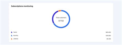 Bootstrap Graphs Components