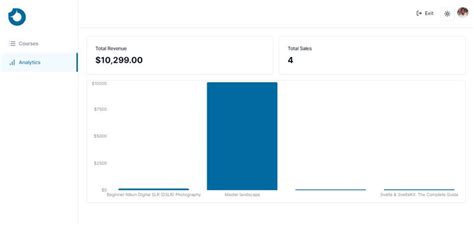 Momen Daoud On Linkedin Lms Edtech Onlinelearning Webdevelopment Coding Programming