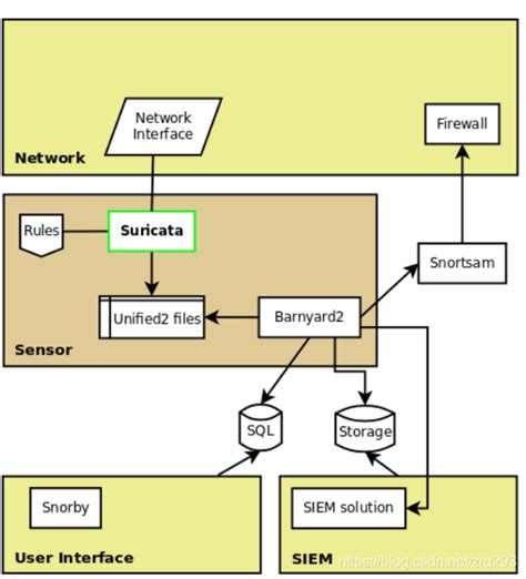 suricata程序架构 suricata 架构 csdn博客