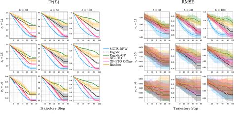 Figure 3 From Trajectory Optimization For Adaptive Informative Path