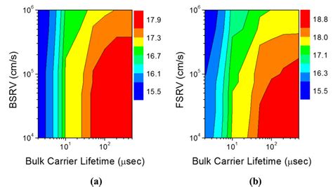 The Efficiency Contour Plots Of The Pert Cells With Varying Bsrv Fsrv
