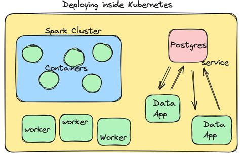 Kubernetes For Data Engineers By Daniel Beach