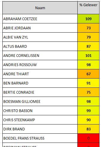 Vb Net SSRS Graded Colour Scale Stack Overflow