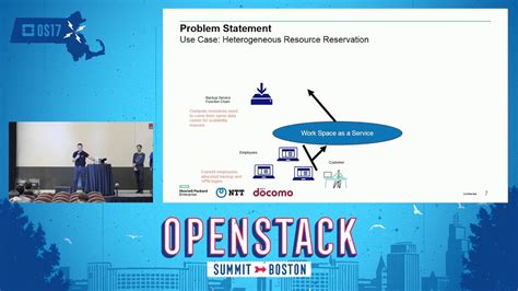 Collaboration Of Openstack Blazar And Opnfv Promise For Meeting Nfv Resource Management