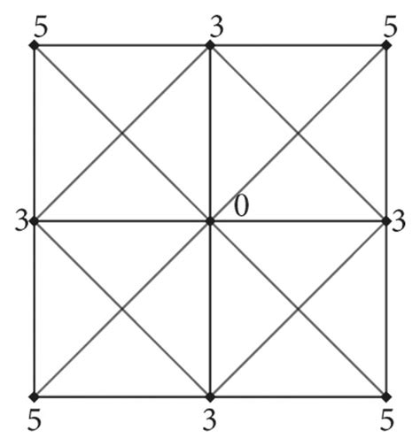 Cellular Neural Network Cnn33 A And Cnn43 B Download Scientific Diagram
