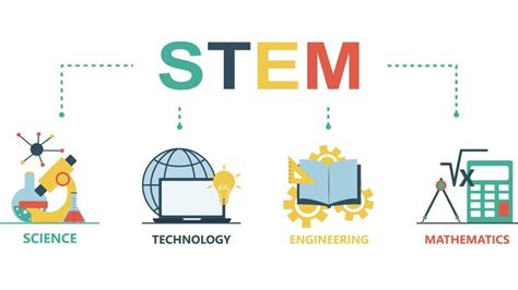 🗣️ Integrating Stem Across The Curriculum