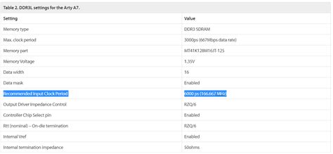 ARTY A7 100 MIG Clock Reset Requirement FPGA Digilent Forum