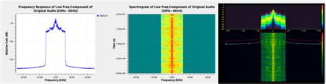 Frequency Modulation Using Gnu Radio Blog Space