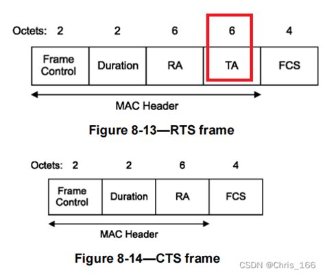 初探802 11协议 3 ——rts cts控制帧 csdn博客