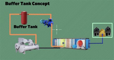 Buffer Tank Basic Concept Design Calculation 3d Model Explanation