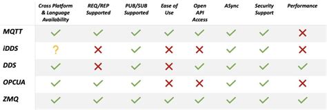 Lean And Performant Data Distribution Framework Apex Turbine