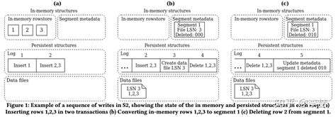 Singlestore S2db论文阅读笔记 知乎