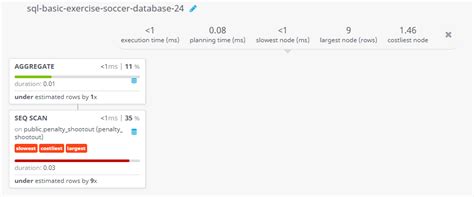 sql exercises on soccer database find the number of shots missed or