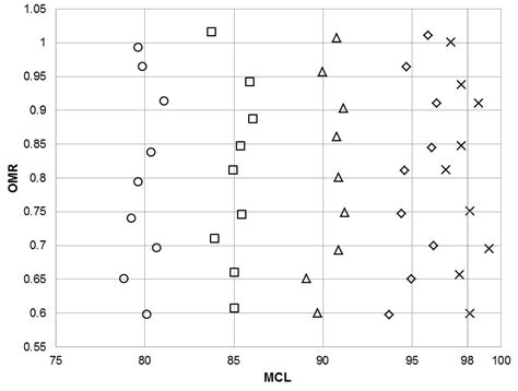 Actual And Determined Inlet Molar Ratio Imr Correlation Plot Download Scientific Diagram