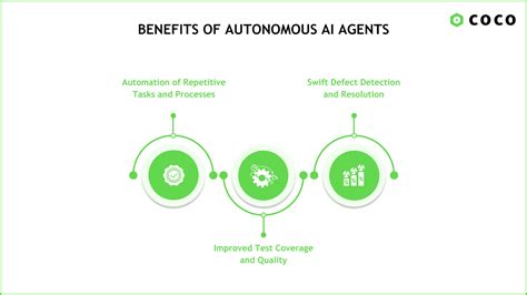 ai agents for autonomous software testing