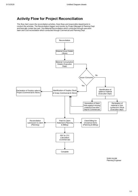 Pranjal Dutta Posted On Linkedin