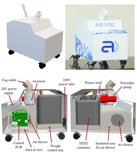 Figure 1 From Development Of Smart Disinfection Machine Using Iot Technology Semantic Scholar