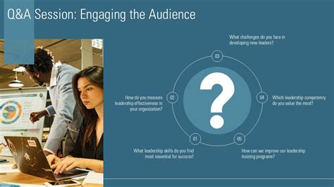 Professional Leadership Competency Framework Slide Deck Template Ppt H