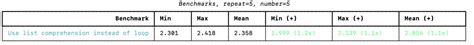 Benchmark Python With Richbench Super Fast Python