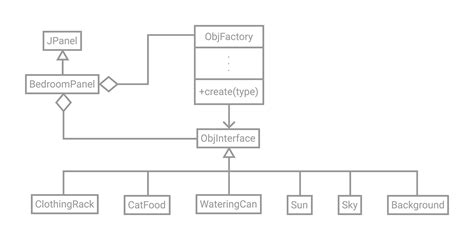 Hanas Portfolio Java App