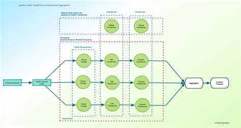 Resource Efficiency Of Application