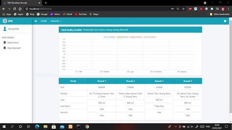 GitHub Rifki Spk Rumah Laravel Aplikasi SPK Pemilihan Rumah Membantu Calon Pembeli