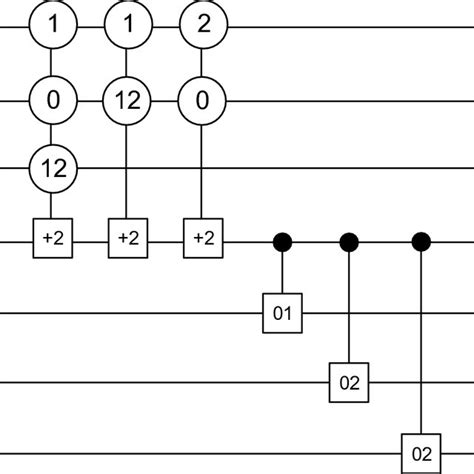 Quantum Representation Of Reversible Ternary Error Detector Block