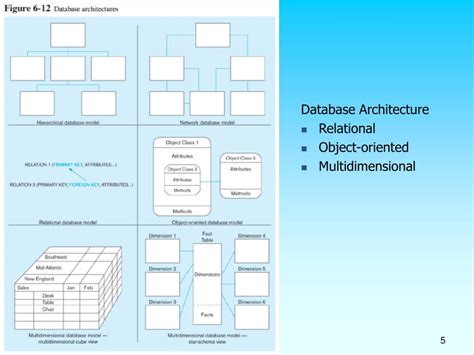 Ppt Is 4420 Database Fundamentals Chapter 6 Physical Database Design And Performance Leon