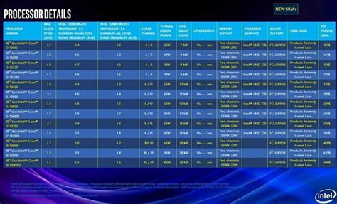 Intel Comet Lake S 10th Gen Desktop Cpu Lineup Final Specs 56 Off
