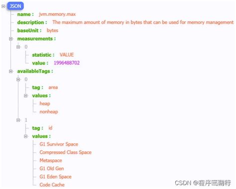 Springboot中使用actuator监控项目springboot监控actuator Csdn博客