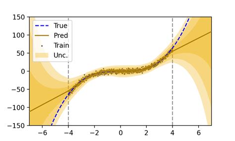 Add Pytorch Demo Script By Wanzysky Pull Request Aamini Evidential Deep Learning GitHub