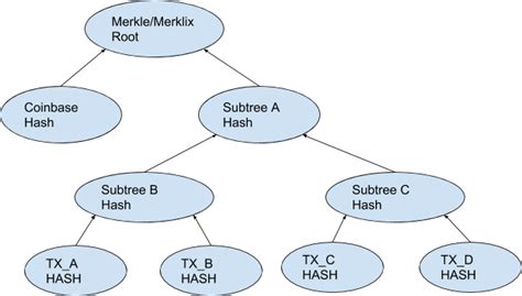 Sharding Bitcoin Cash