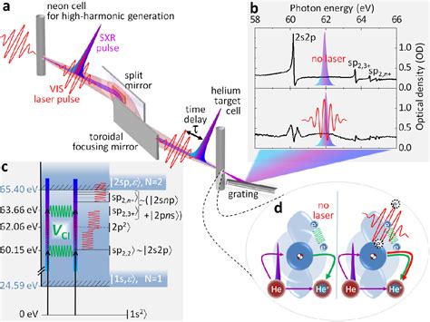 Figure 1 From Quantum Interferometry And Correlated Two Electron Wave