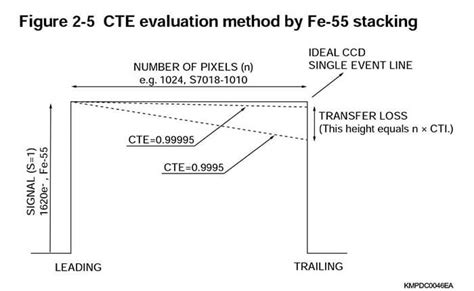 FFT CCD Area Image Sensor