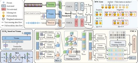 enhancing multimodal sentiment analysis for missing modality through