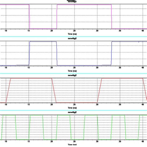 waveform of modified proposed flip flop download scientific diagram